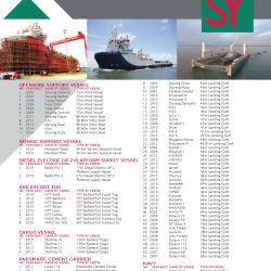 SHIN YANG Group - Portfolio - Ship building